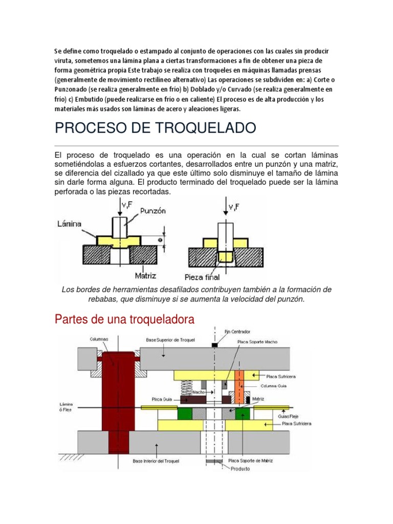 troquelado | Industrias | Producción y fabricación