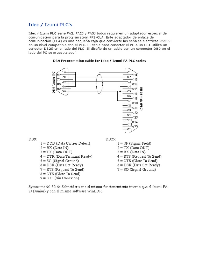 DB9 cable programming Idec Izumi FA PLC series | PDF