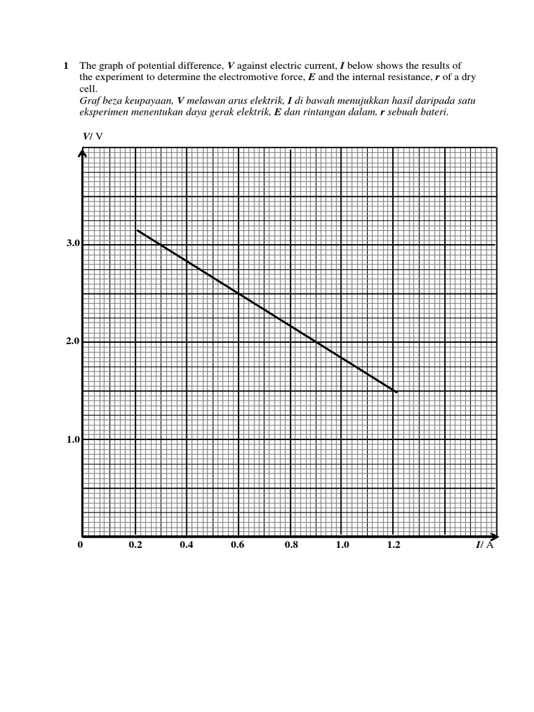 Determining the Electromotive Force and Internal Resistance of a Dry ...