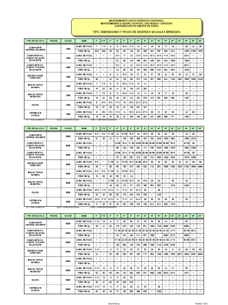 Tabla Pesos de Valvulas