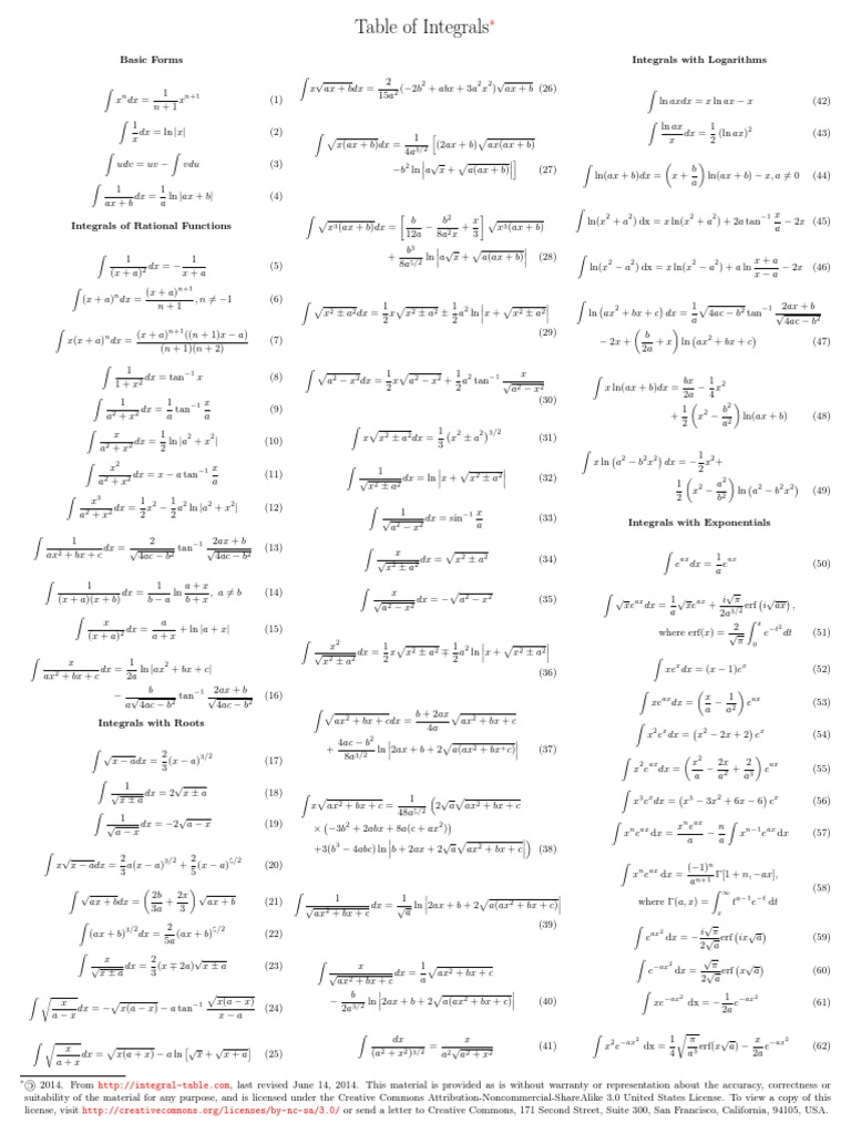 Single Page Integral Table PDF | PDF