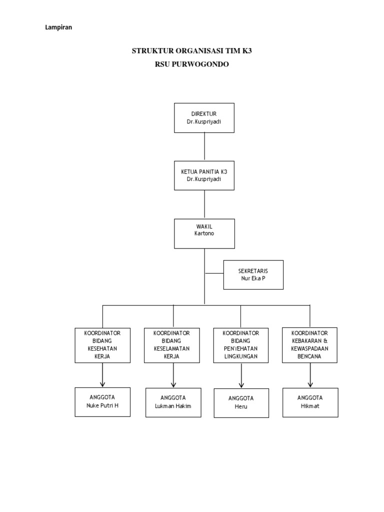Struktur Organisasi Tim k3 Dan Utw | PDF