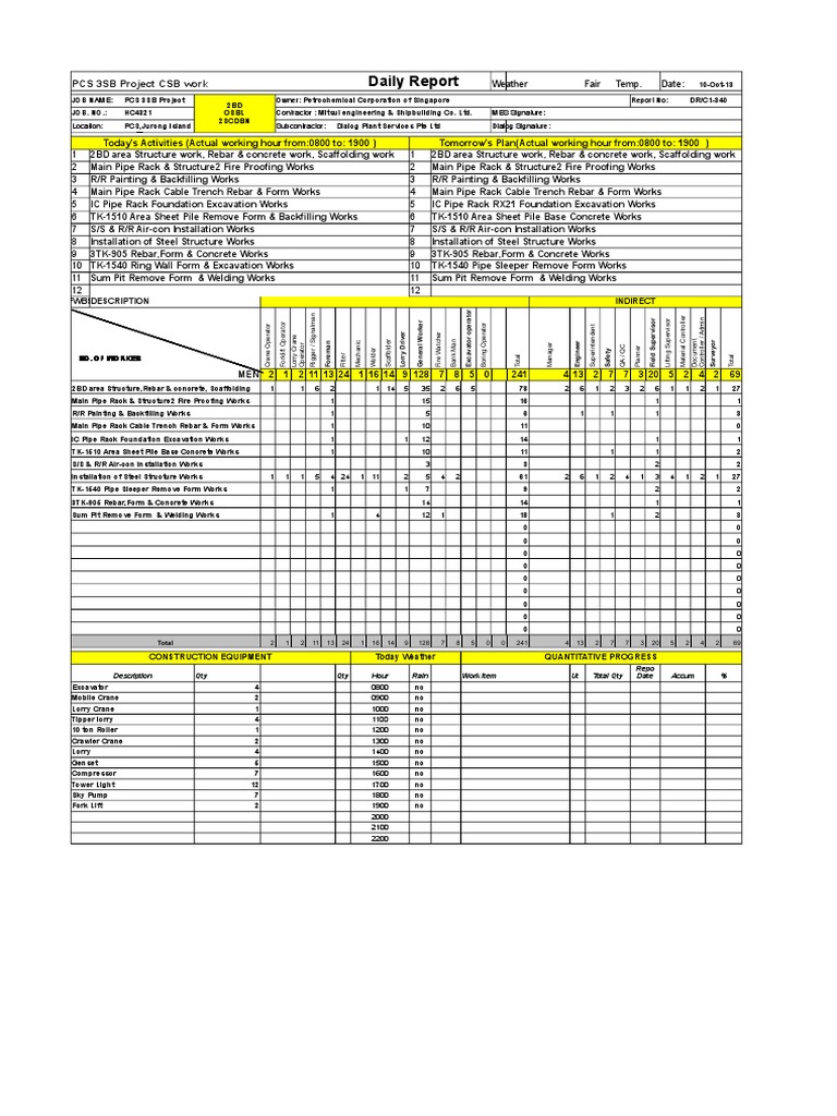 Daily Report Pcs 3sb Project Csb Work Pdf