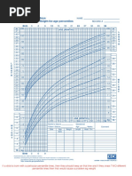 CDC WIC Growth Charts 2-5yrs Girls C | PDF | Health Economics | Health ...