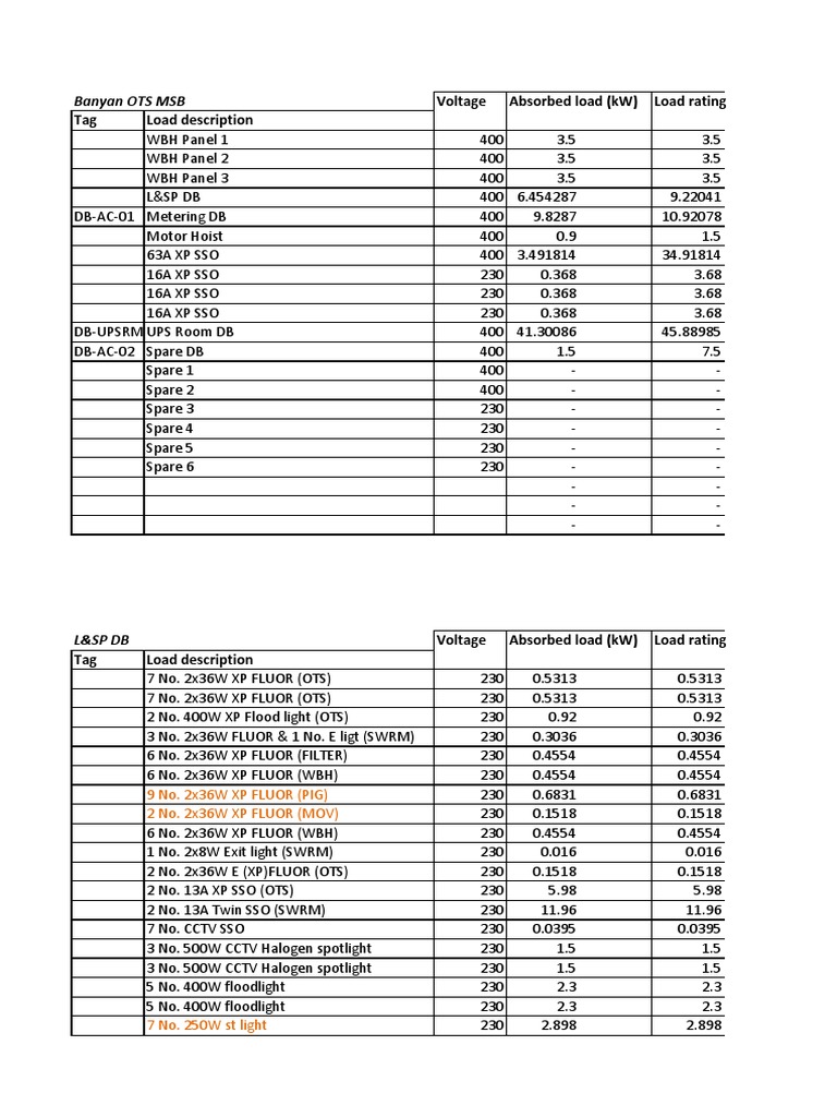 Load List PDF | PDF | Electrical Components | Electronics