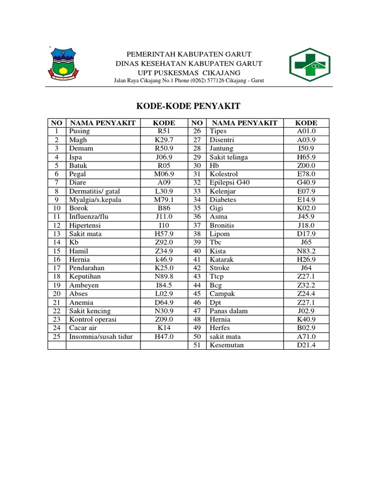 Kode-Kode Penyakit | PDF