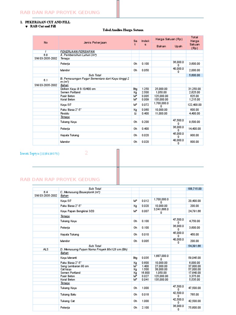 RAB&RAP (Cut N Fill, Pondasi, Turap) | PDF