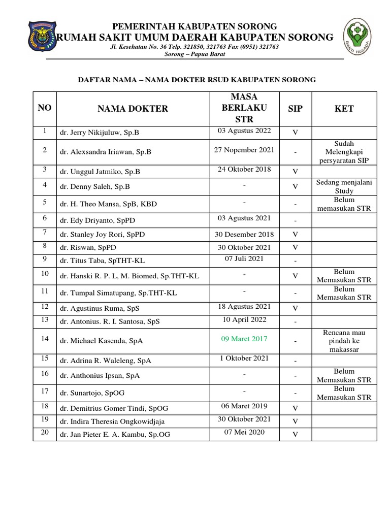 DAFTAR REKAPAN STR DAN SIP DOKTER RSUD KABUPATEN SORONG.docx
