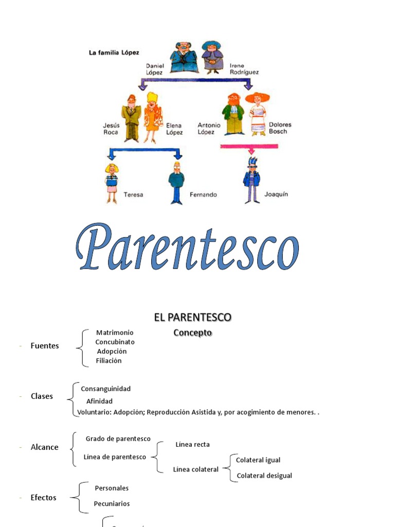 Efectos y Clases de Parentesco | PDF | Parentesco | Adopción