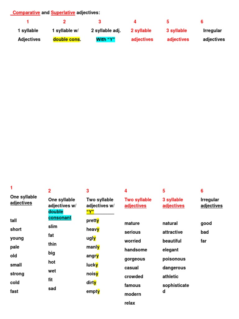 Adv 1 PG 20 21 List of Adjectives | PDF | Adjective | Semiotics
