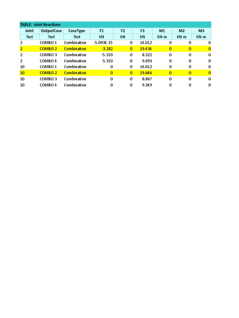 Table: Joint Reactions Joint Outputcase Casetype F1 F2 F3 M1 M2 M3 | PDF