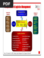 JSP 886 Defence Logistics Support Chain Manual: WWW - Defencegateway ...
