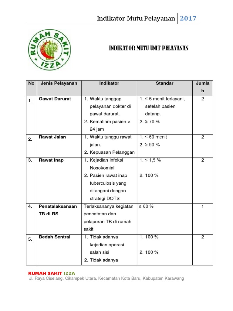 Kamus Indikator Mutu | PDF