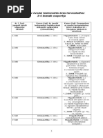 Kiscsoportos Tervezet | PDF