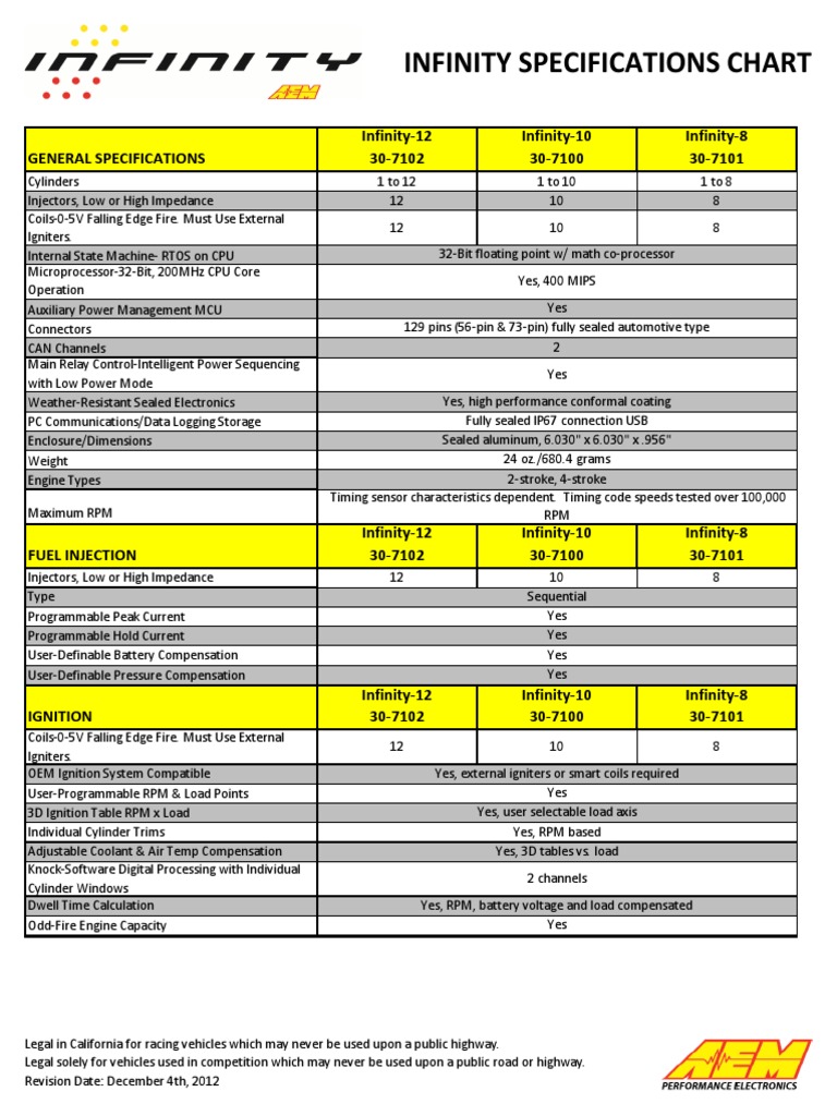 Infinity Specifications Chart | Fuel Injection | Ignition System