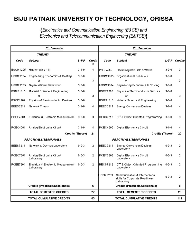 2008 - Ece Book PDF | PDF