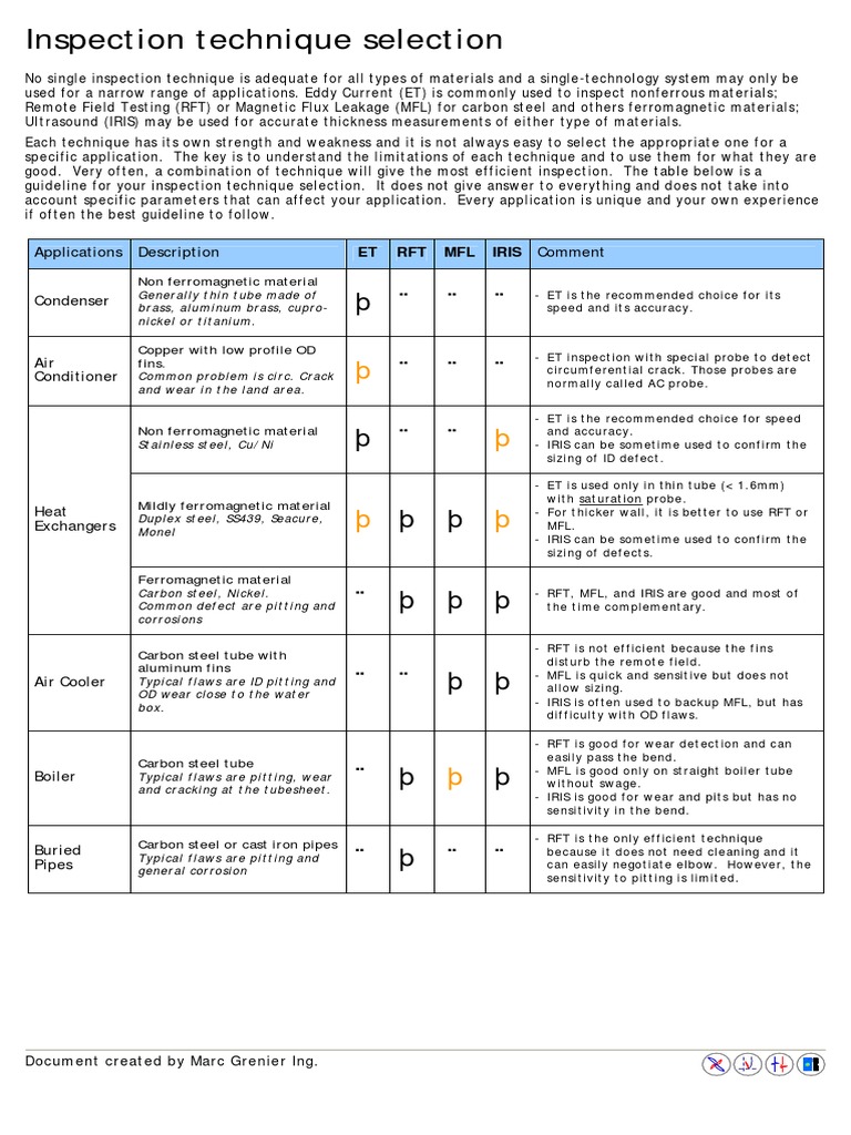 Tube Inspection Technique Guide | PDF | Materials | Building Engineering