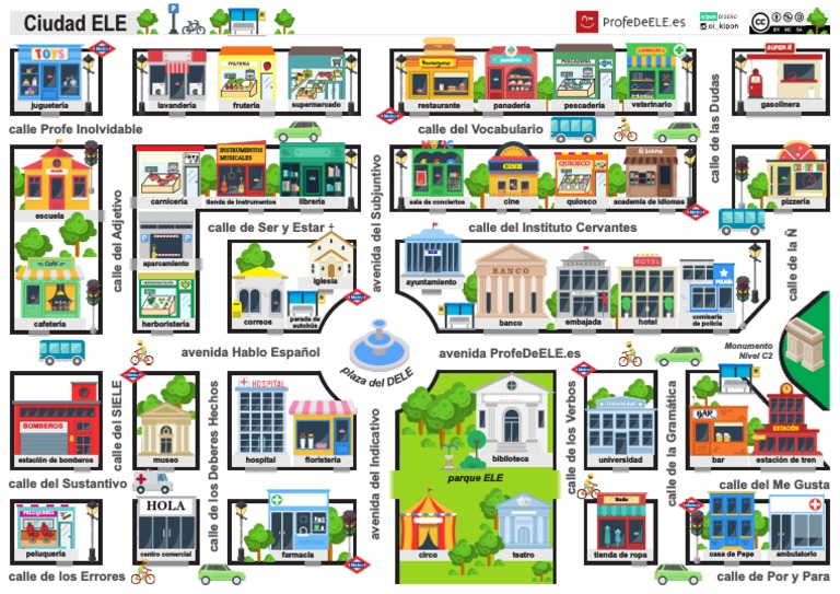 Poster A3 Ciudad DELE - Profesor | Tipología Lingüística | Lingüística