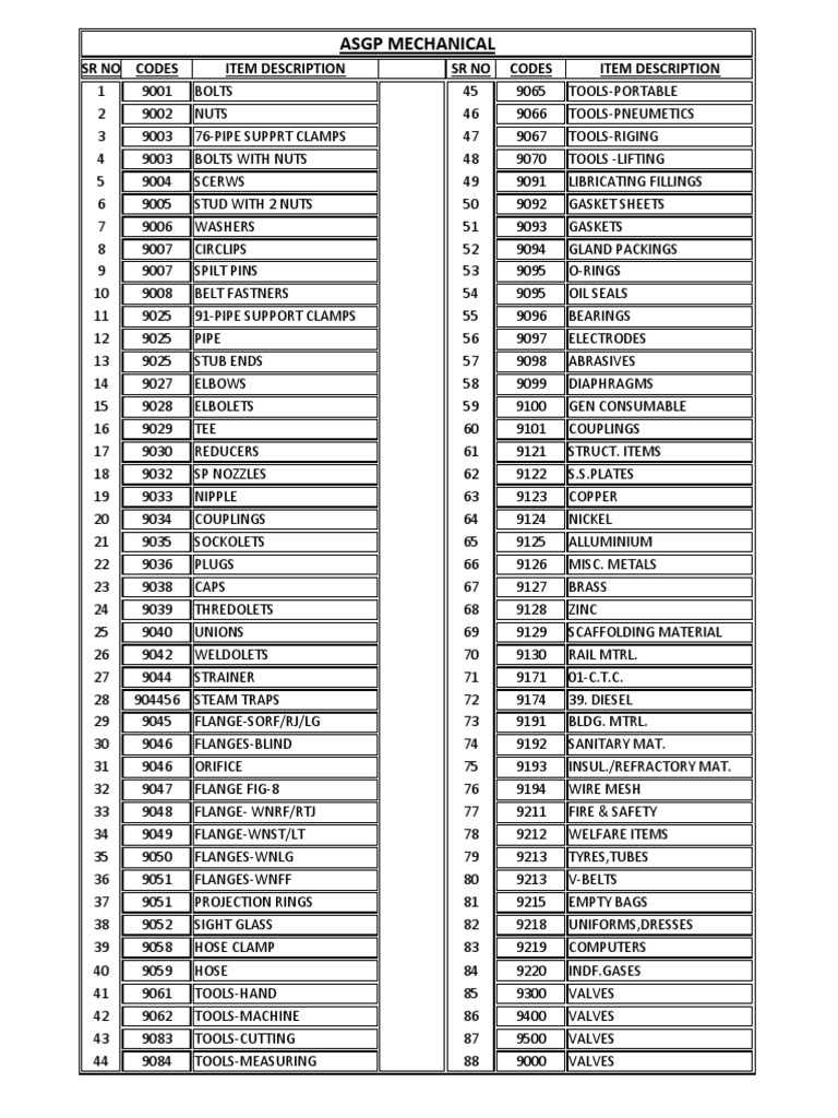 ASGP MECHANICAL PARTS LIST | PDF | Manufactured Goods | Mechanical ...
