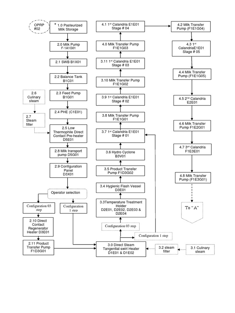 1 - PFD-DP-PP-001 Process Flow Diagramv of Powder Processing-SWL Plant ...