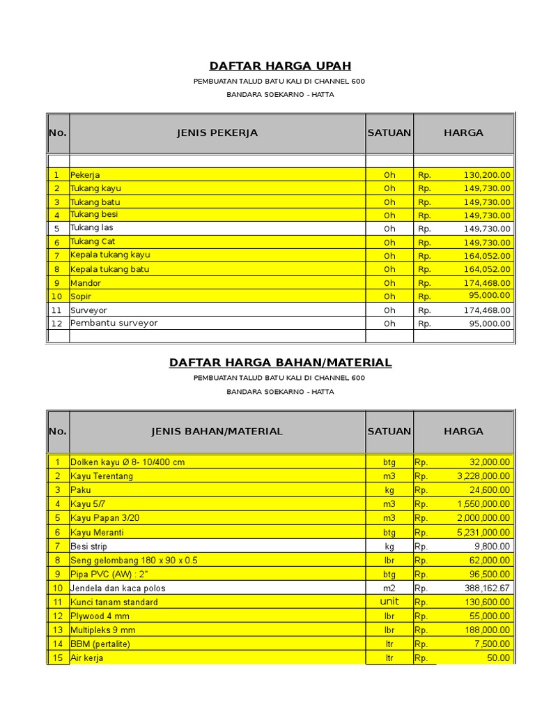 Rab Saluran Channel 600 | PDF