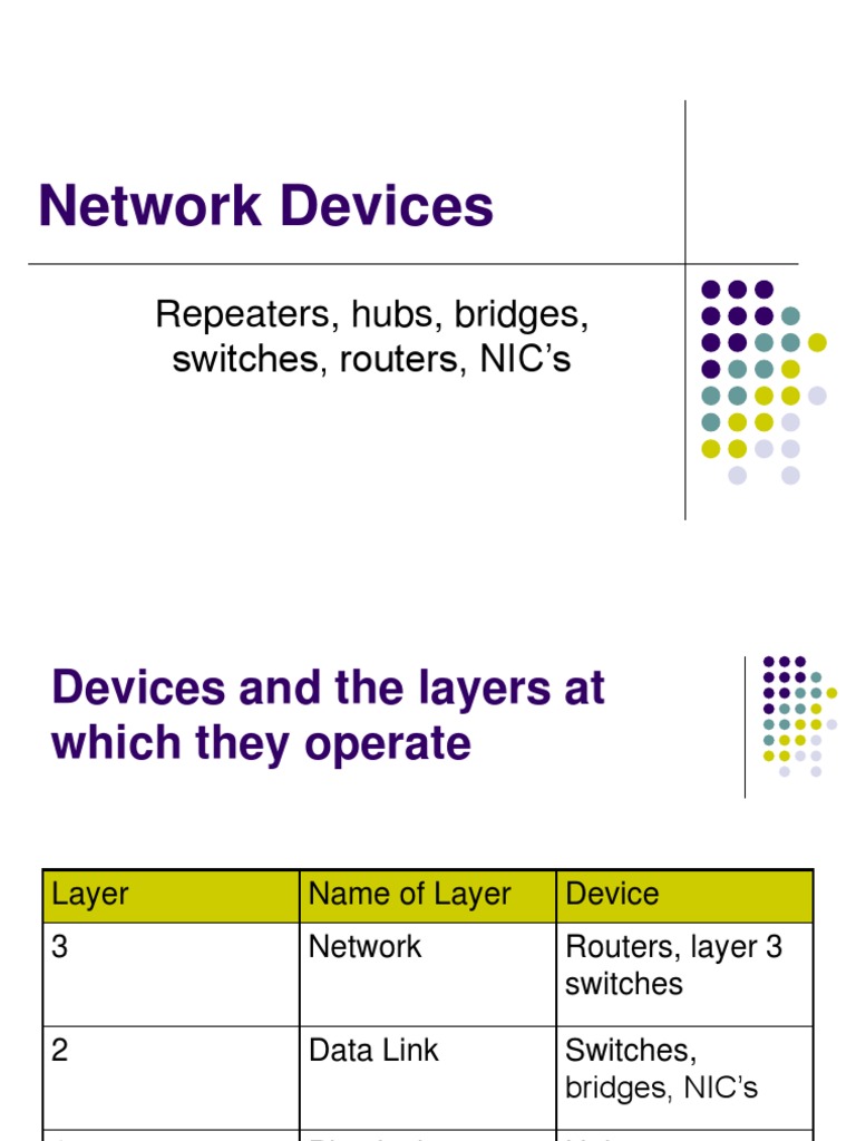 Network Devices: Repeaters, Hubs, Bridges, Switches, Routers, NIC's ...