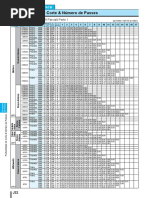 Rasgo de Chaveta | PDF