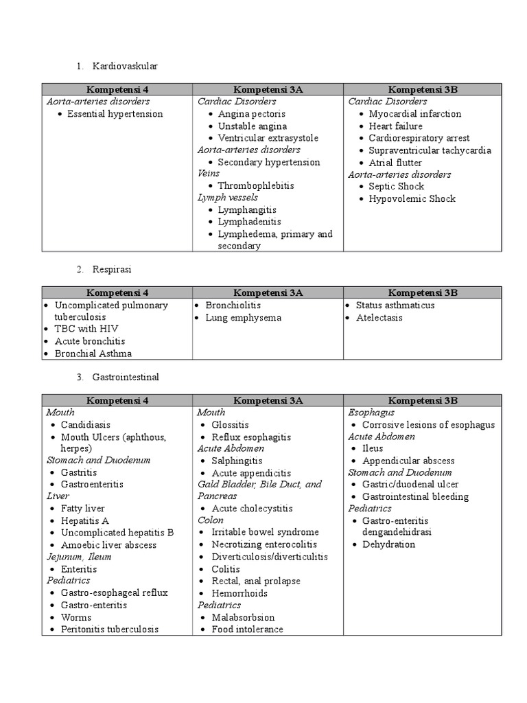 Standar Kompetensi 3A, 3B, Dan 4 | PDF | Bahu | Sakit Kepala