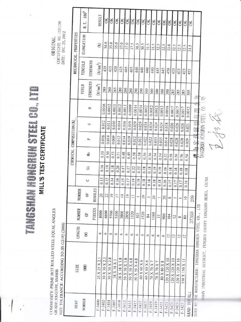 Mill Test Certificate 645 | PDF