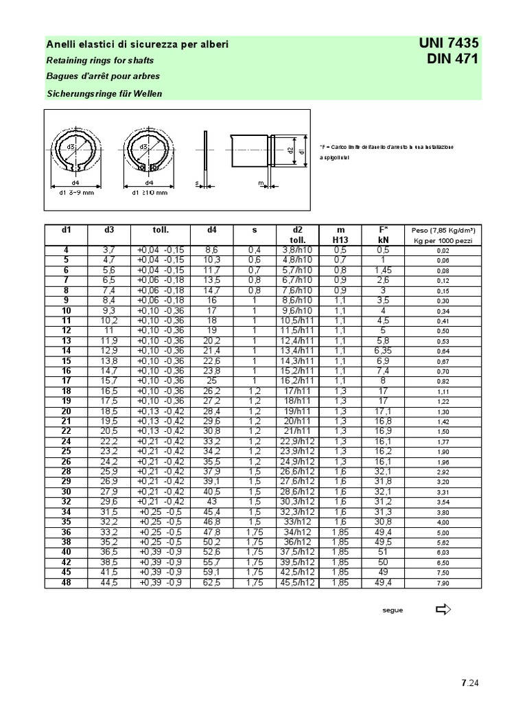 UNI 7435 DIN 471: Anelli Elastici Di Sicurezza Per Alberi | PDF