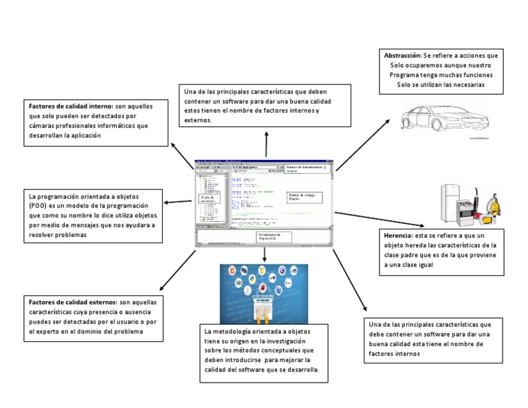 Mapa Conceptual POO | PDF | Programación orientada a objetos | Programación de computadoras