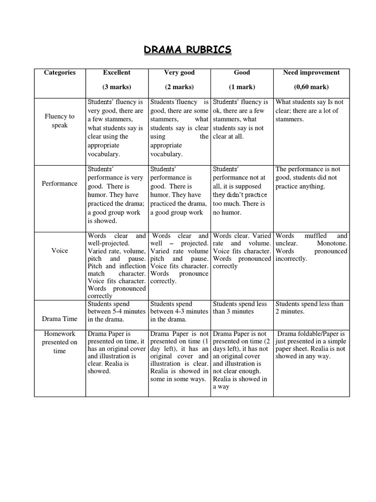 Drama Class Rubric
