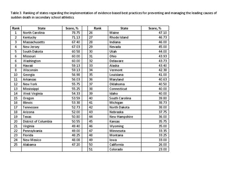 Graphic State Rankings KSI Study 8 Aug | PDF | U.S. State | Politics Of ...