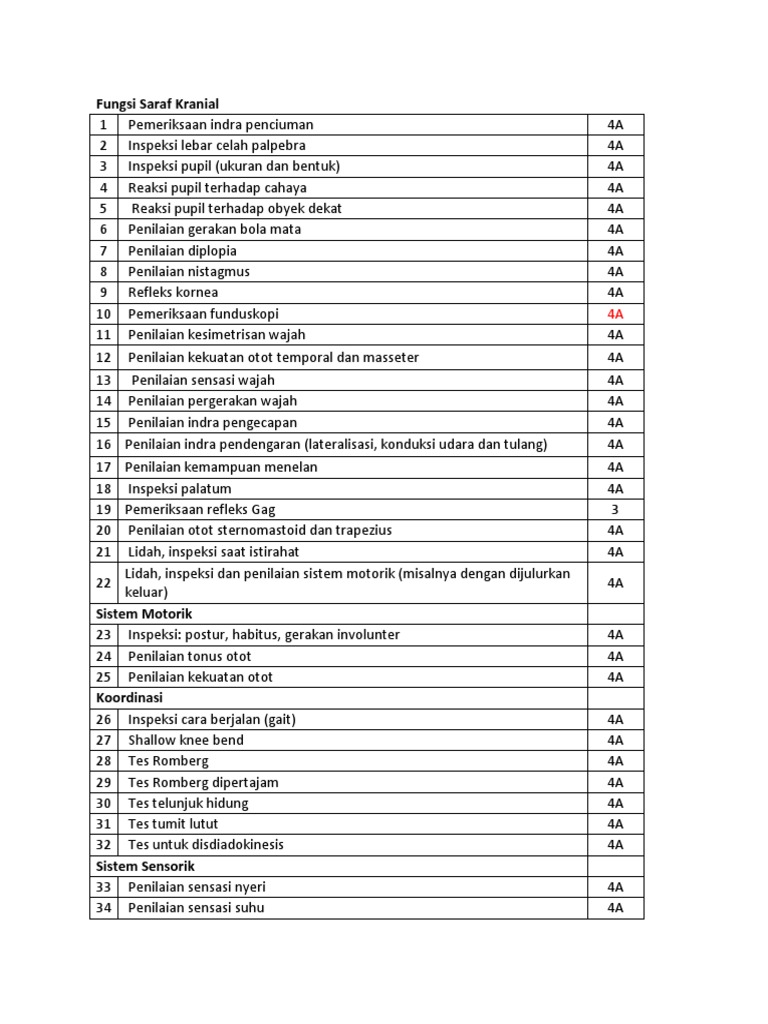 SKDI PF Neurologi | PDF
