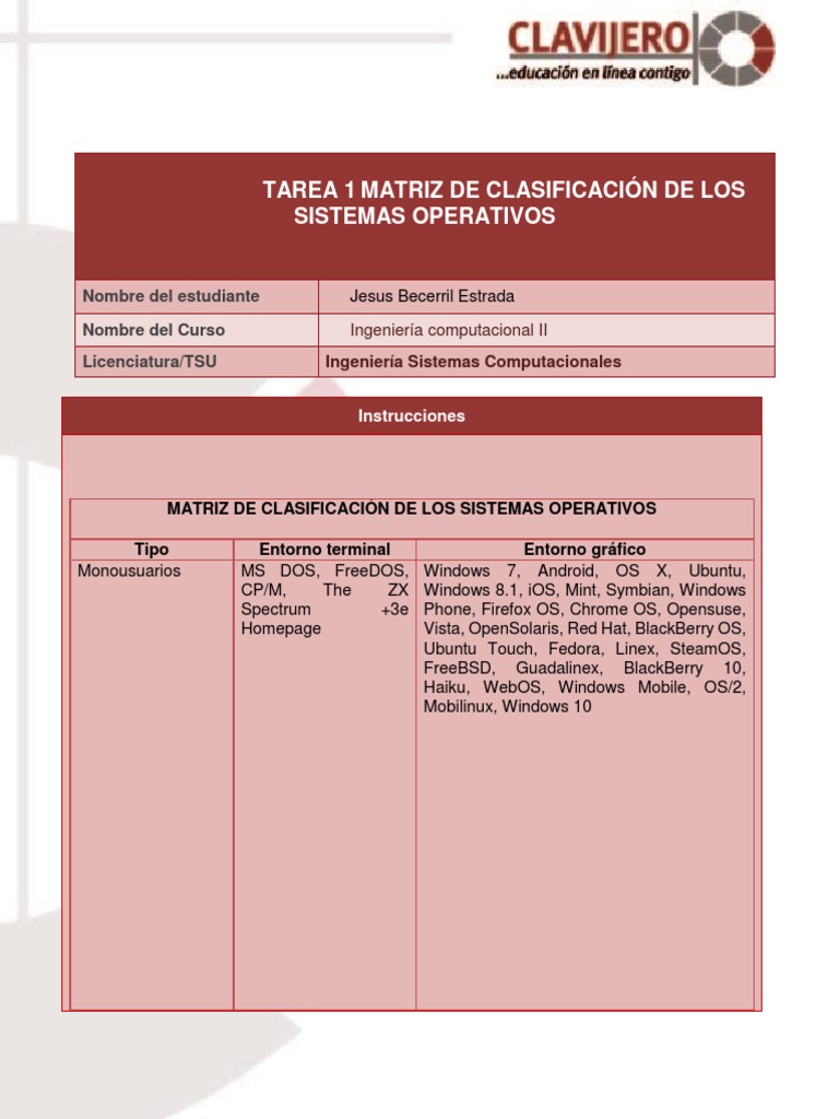 Classification Matrix of Operating Systems | PDF | Linux Distribution | Ios