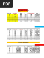 Broiler Management Chart | PDF | Livestock | Breeding