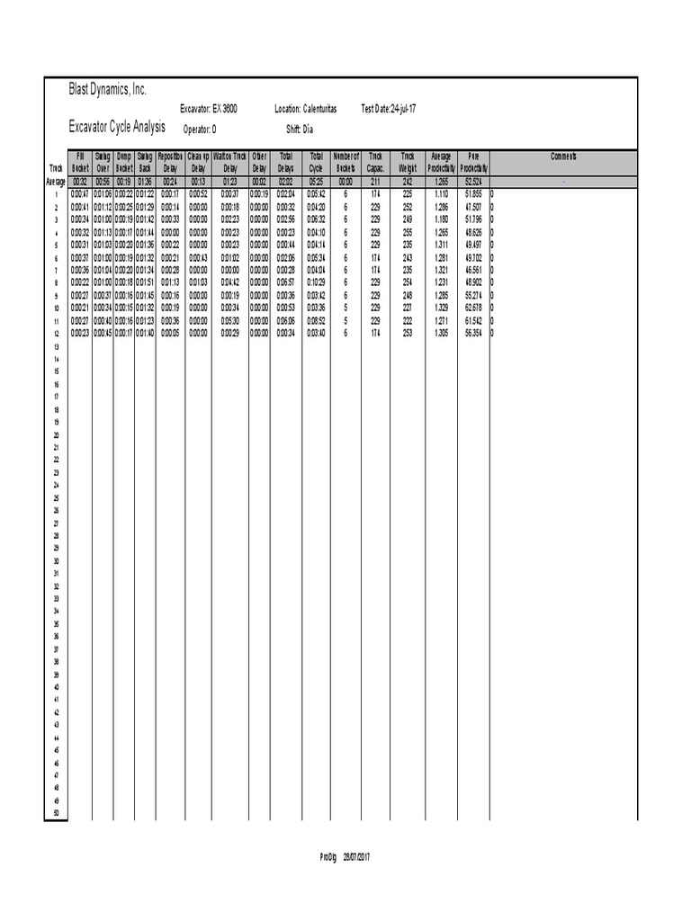 Excavator Cycle Analysis Report | PDF | Vehicles | Land Vehicles