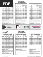 ASME B16.5 Gasket Torque Tables | PDF | Mechanical Engineering