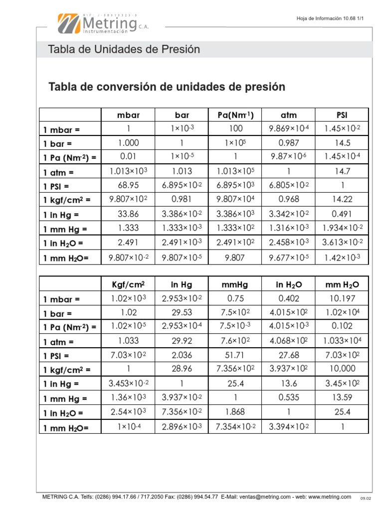 Conversión de Unidades de Presión | PDF | Unidades de medida | Presión