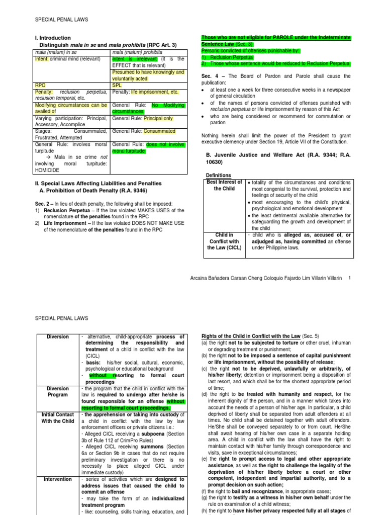 Distinguish Mala in Se and Mala Prohibita (RPC Art. 3) | PDF | Pardon ...