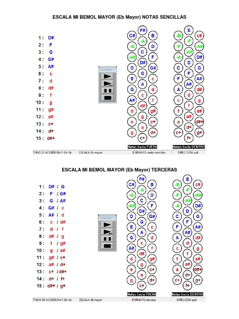 Escalas Mayores Acordeon Fbbeb | PDF