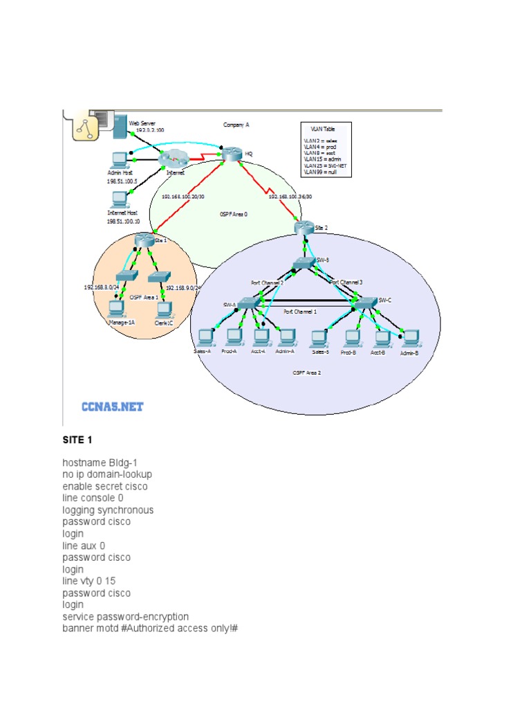 Ospf | PDF