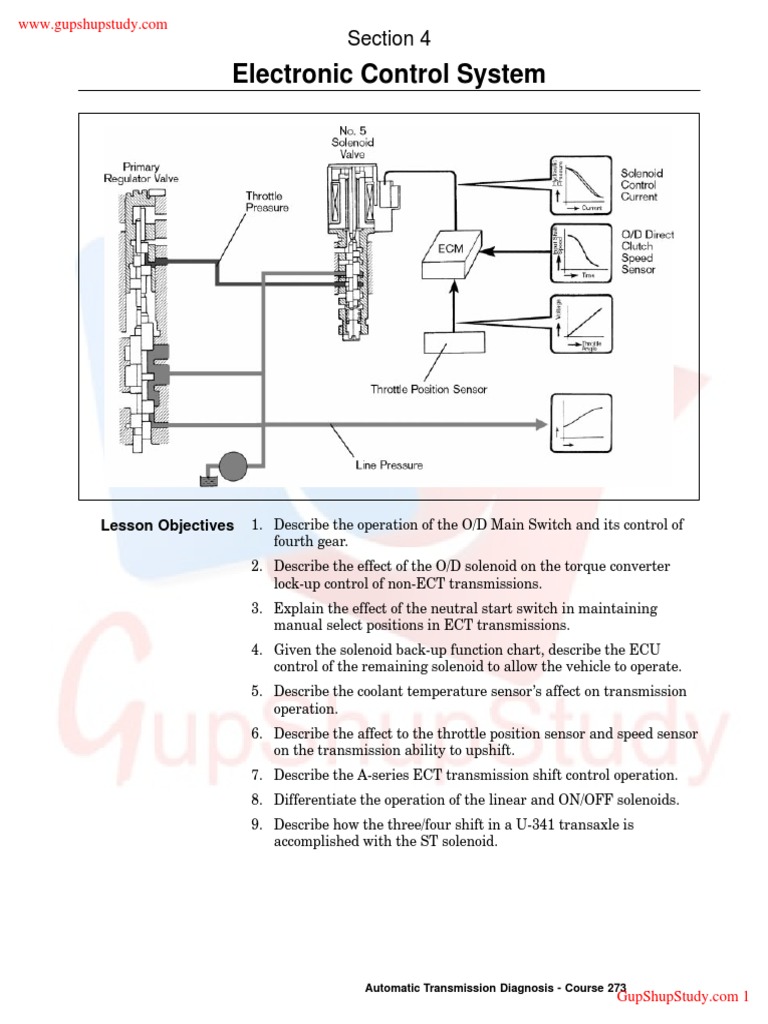 Electronic Control Systems of Automatic Transmissions: An In-Depth Look ...