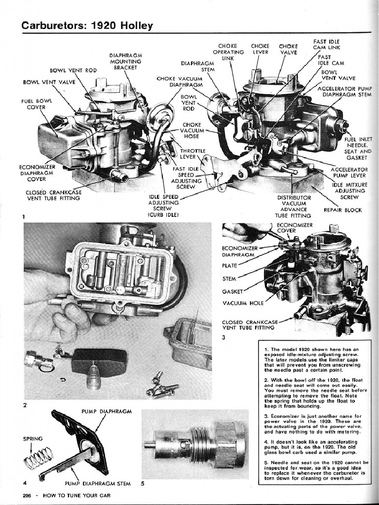 Holley 1920 | PDF