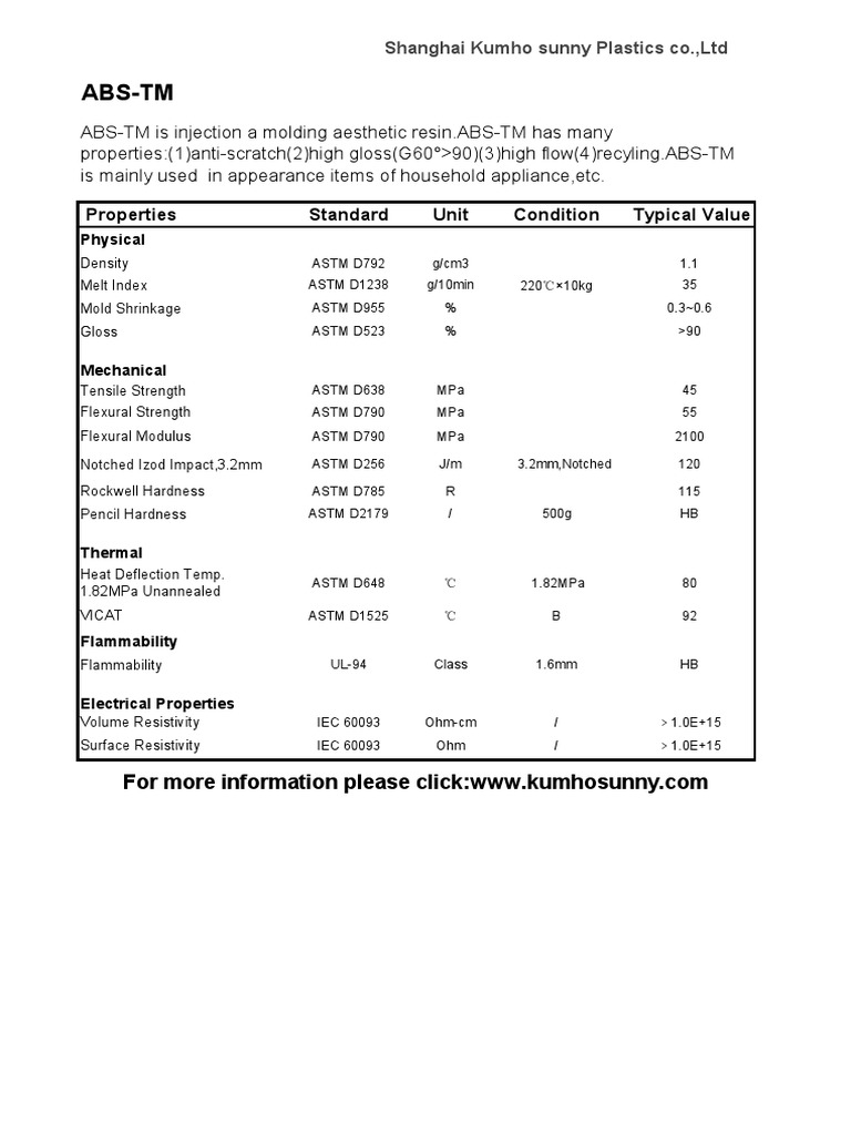 Abs-Tm: Properties Standard Unit Condition Typical Value | Building ...