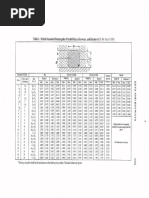 Unc Unf Metric Thread Chart Northwest Fastener | PDF | Screw | Metalworking