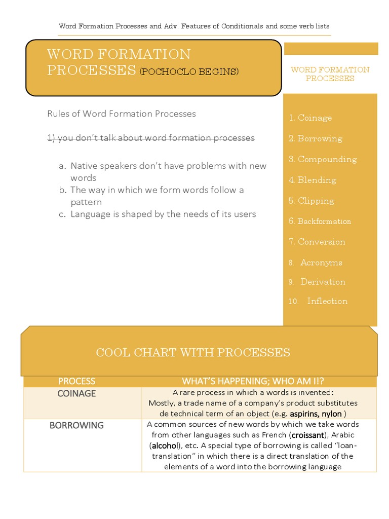 Written 3 Summary Part 4 - Word Formation, Conditionals, and Yapa | PDF ...