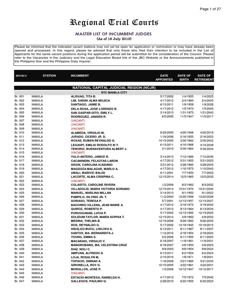 Rtc Judges | Manila | Judiciaries