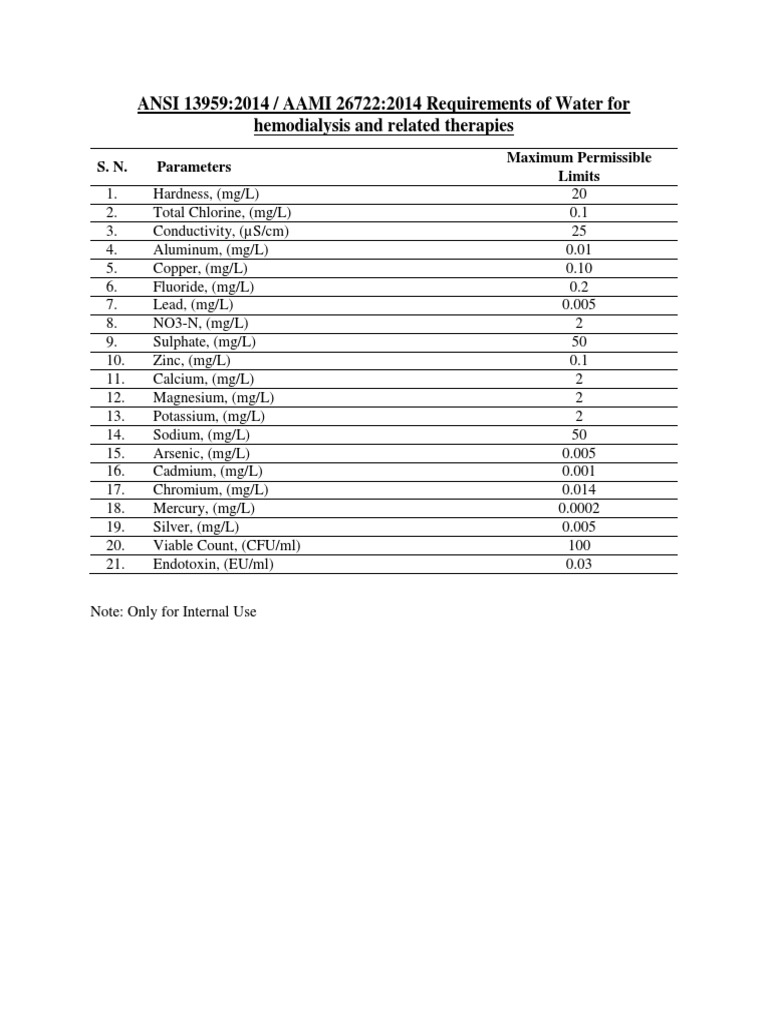 ANSI 13959 AAMI standard 2014.docx