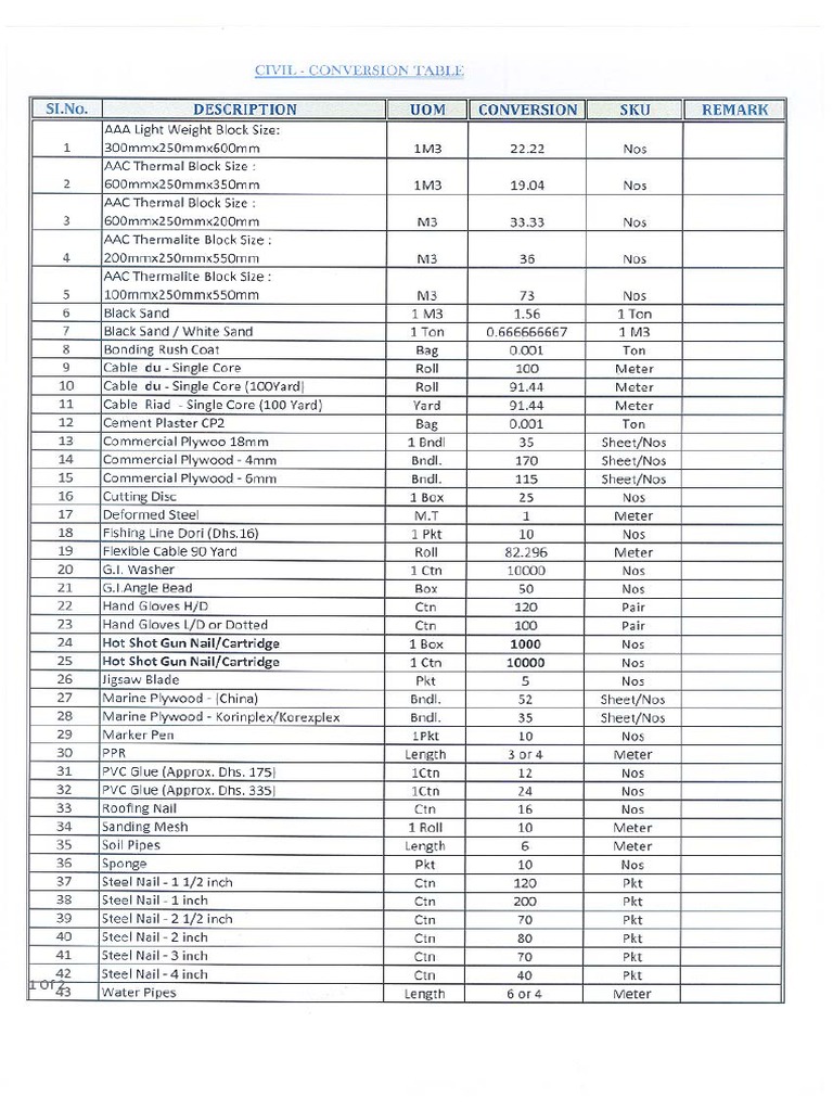 Civil Conversion PDF | PDF